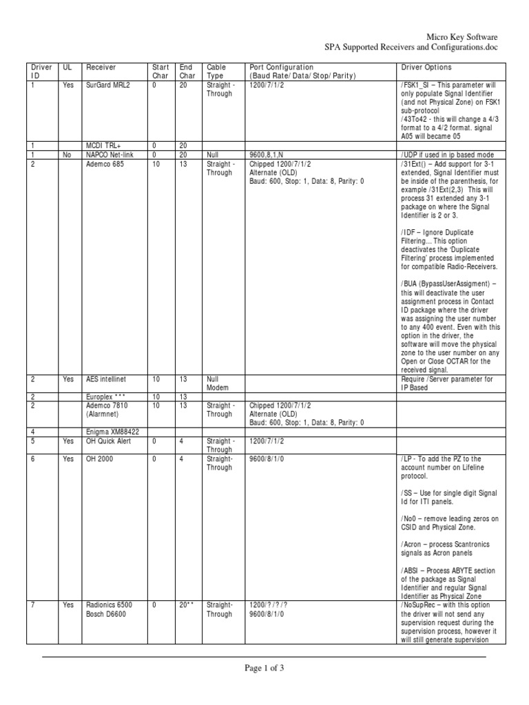 Micro Key Software SPA Supported Receivers and Configurations | PDF ...