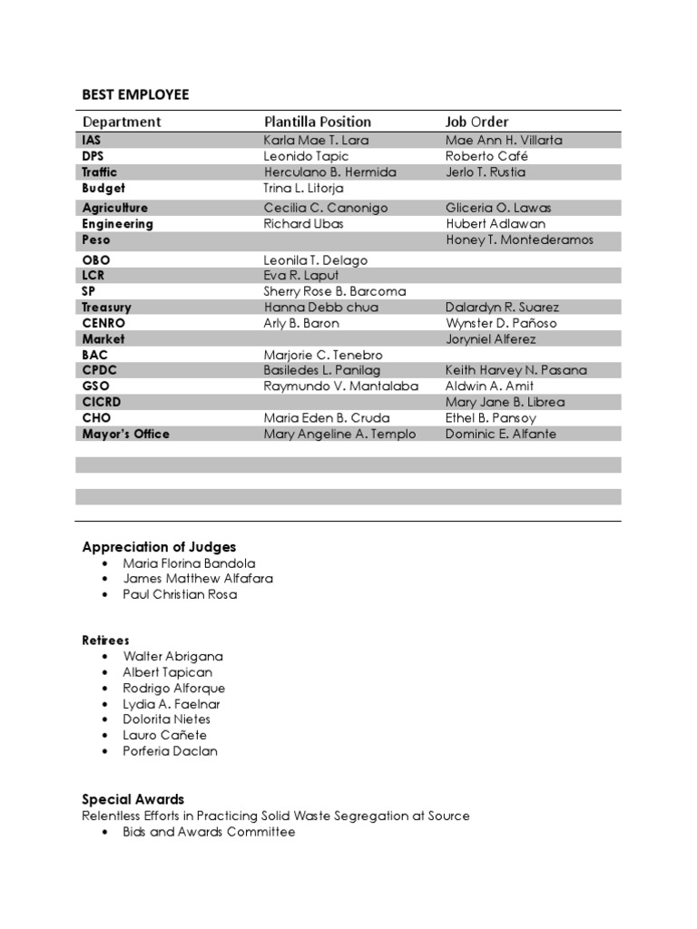 Department Plantilla Position Job Order: Best Employee | PDF