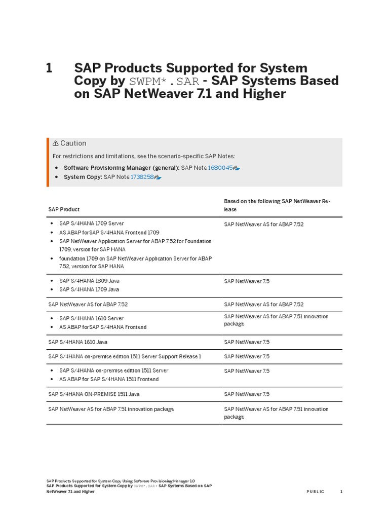 1 Sap Products Supported For System Copy by SWPM .Sar - Sap Systems ...