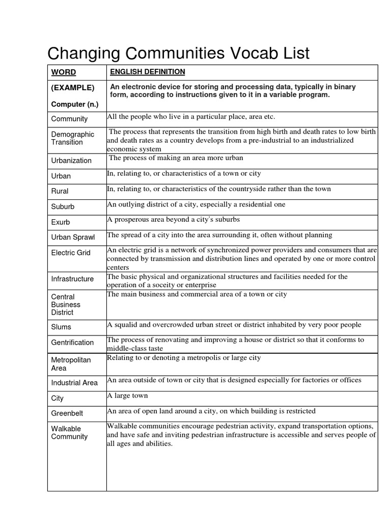 Changing Communities Vocab List | PDF | Politics | Computers
