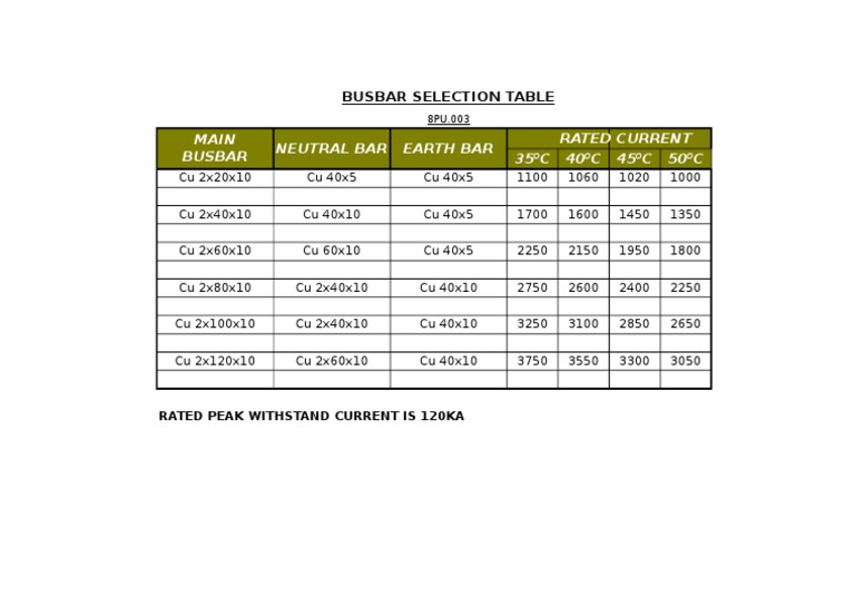 Busbar Selection Tabel | PDF | Power Engineering | Electricity
