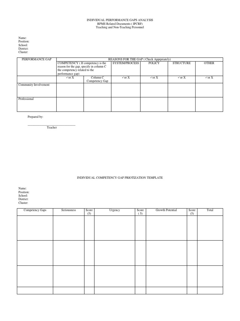 Individual Performance Gaps Analysis | PDF | Behavior Modification | Learning