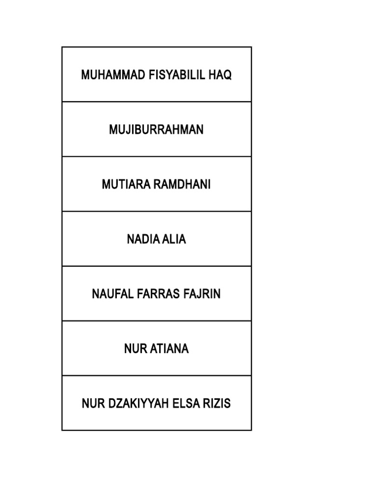 Format Nama Depan Raport IV-D | PDF