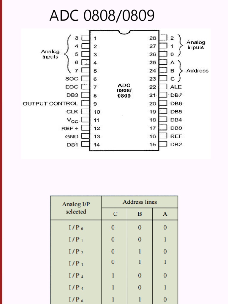 Adc0808 and 8253 | PDF | Analog To Digital Converter | Digital Technology