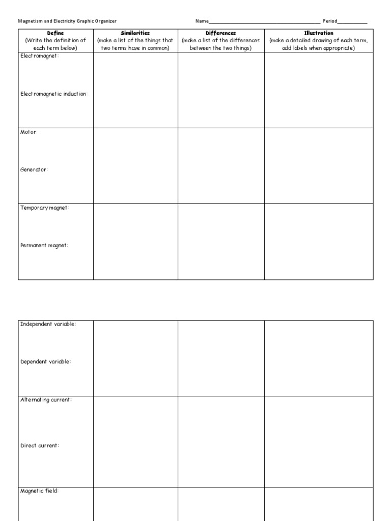 Magnetism and Electricity Graphic Organizer