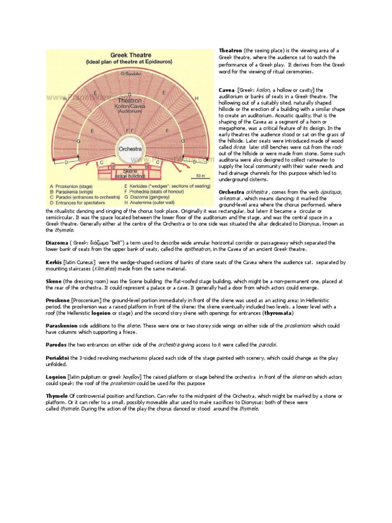 Theatron | PDF | Theatre | Performing Arts