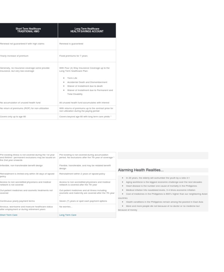 Short Term Healthcare KAISER | PDF | Health Care | Insurance
