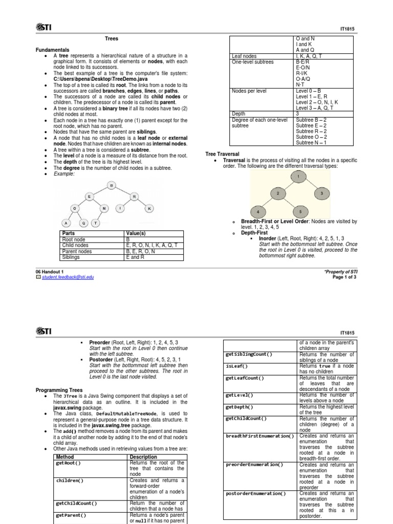 Trees | PDF | Information Retrieval | Algorithms And Data Structures