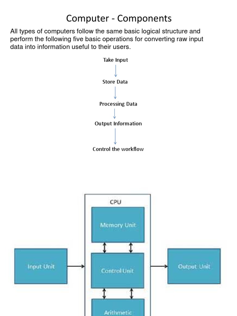 9th ppt1 | PDF | Printer (Computing) | Computer Monitor