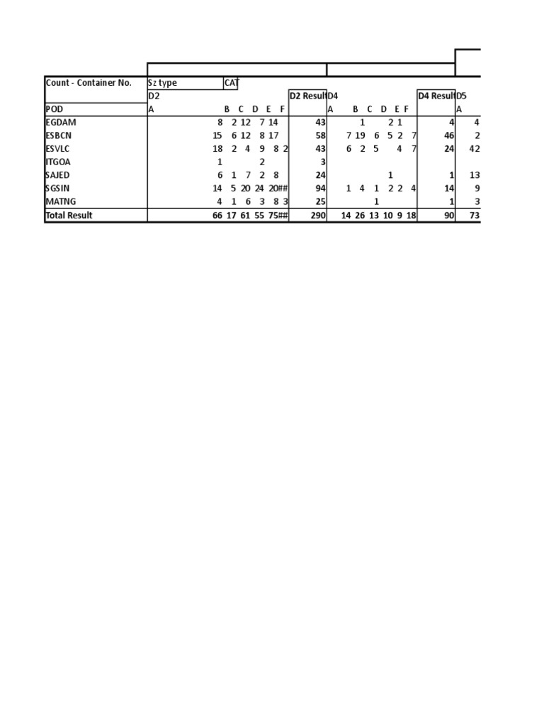 Load List Format - SHA LOADING | PDF