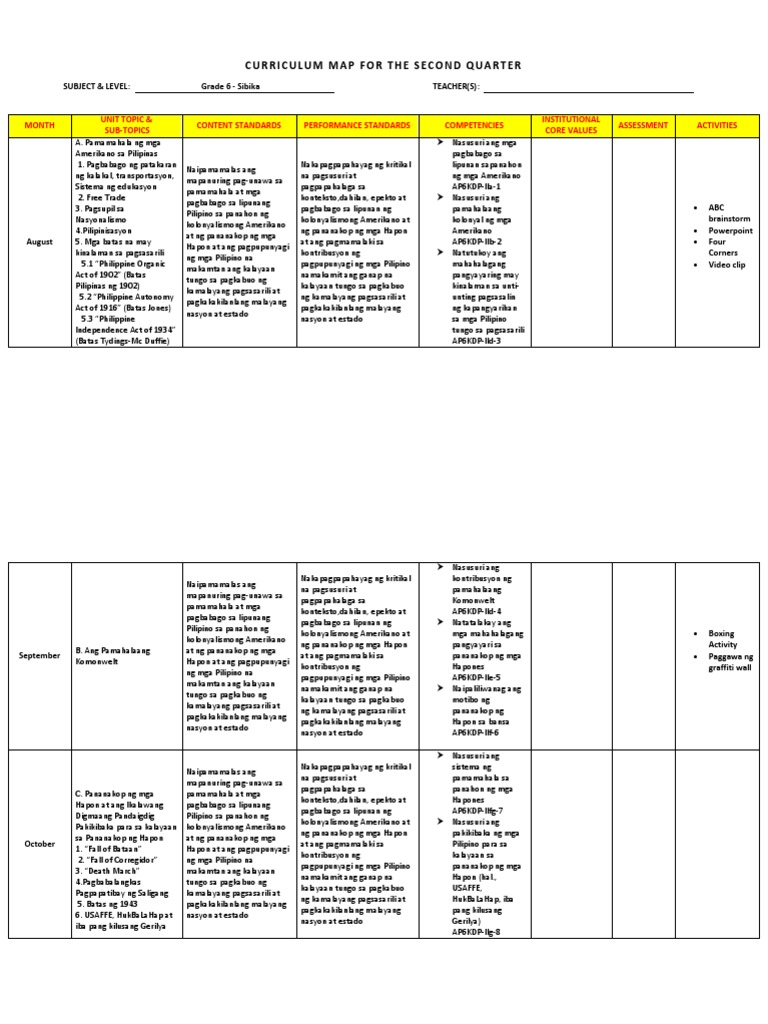 Curriculum Map AP6 | PDF