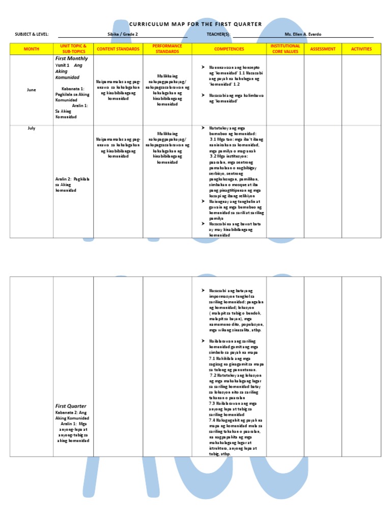 CURRICULUM-MAP - Grade 2 | PDF