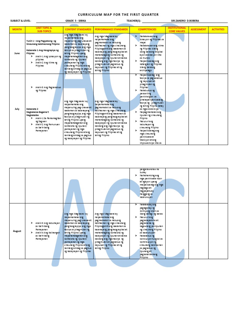 CURRICULUM MAP Gr.5 | PDF