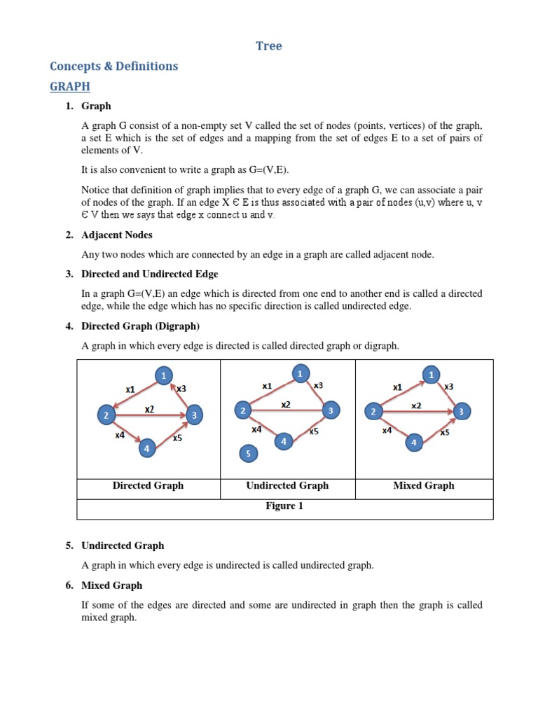 Tree Concepts & Definitions Graph | PDF | Combinatorics | Applied Mathematics