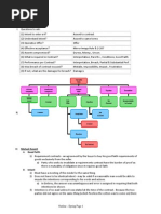 Bar Prep - Outline - Contracts - Short | PDF | Assignment (Law) | Offer ...