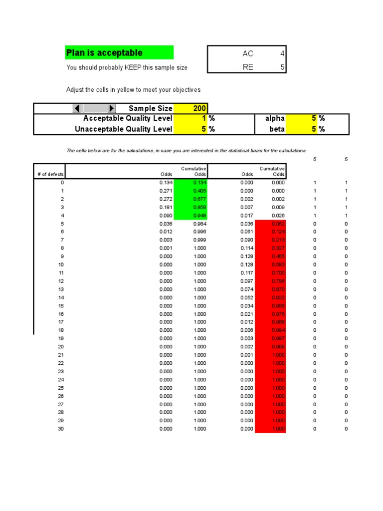 Plan Is Acceptable: Sample Size 200 Acceptable Quality Level 1 % Alpha ...