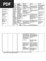 ROME Method ABG Interpretation - Uncompensated vs. Compensated | PDF ...