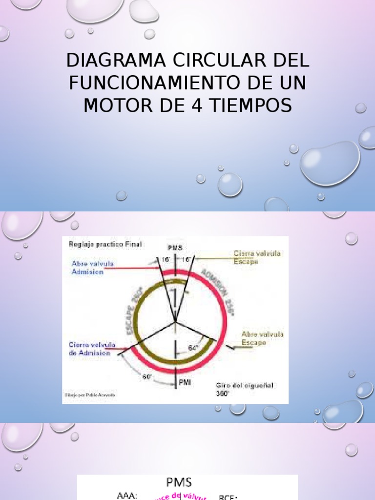 Diagrama Circular Del Motor | PDF