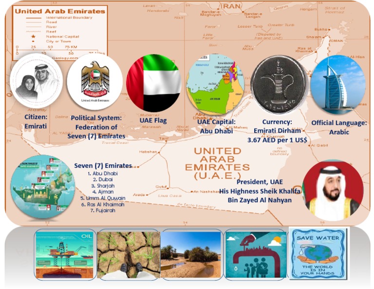 History Poster For United Arab Emirates | PDF