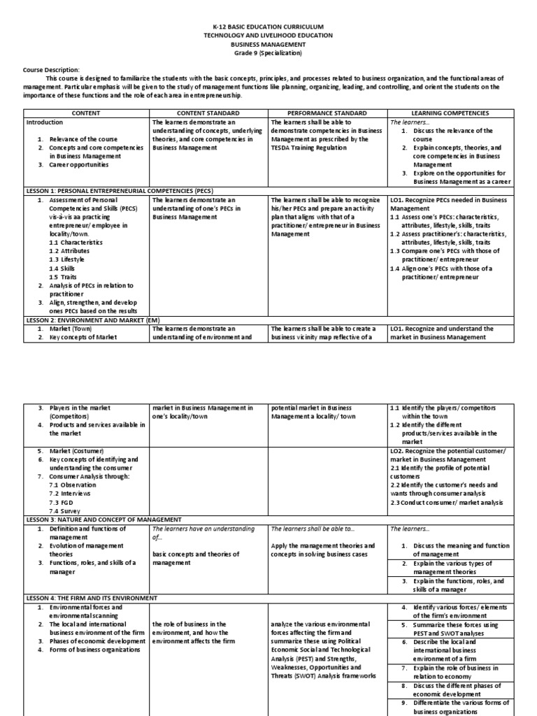 CG Tle 9 BM | PDF | Swot Analysis | Curriculum