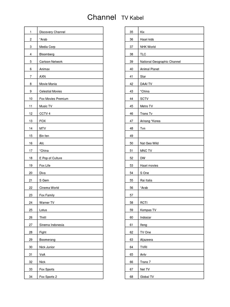 TV Channels Listing | PDF