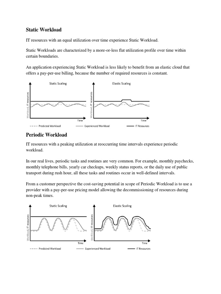 Work Load Patterns | Download Free PDF | Workload | Time