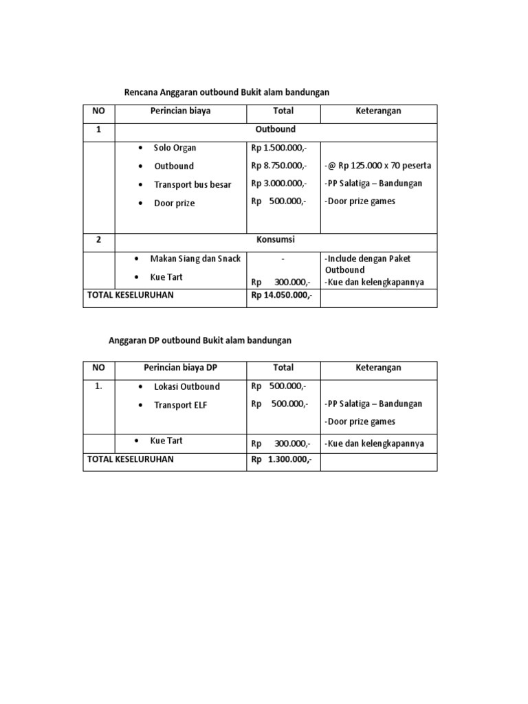 Rencana Anggaran Outbound Bukit Alam Bandungan | PDF