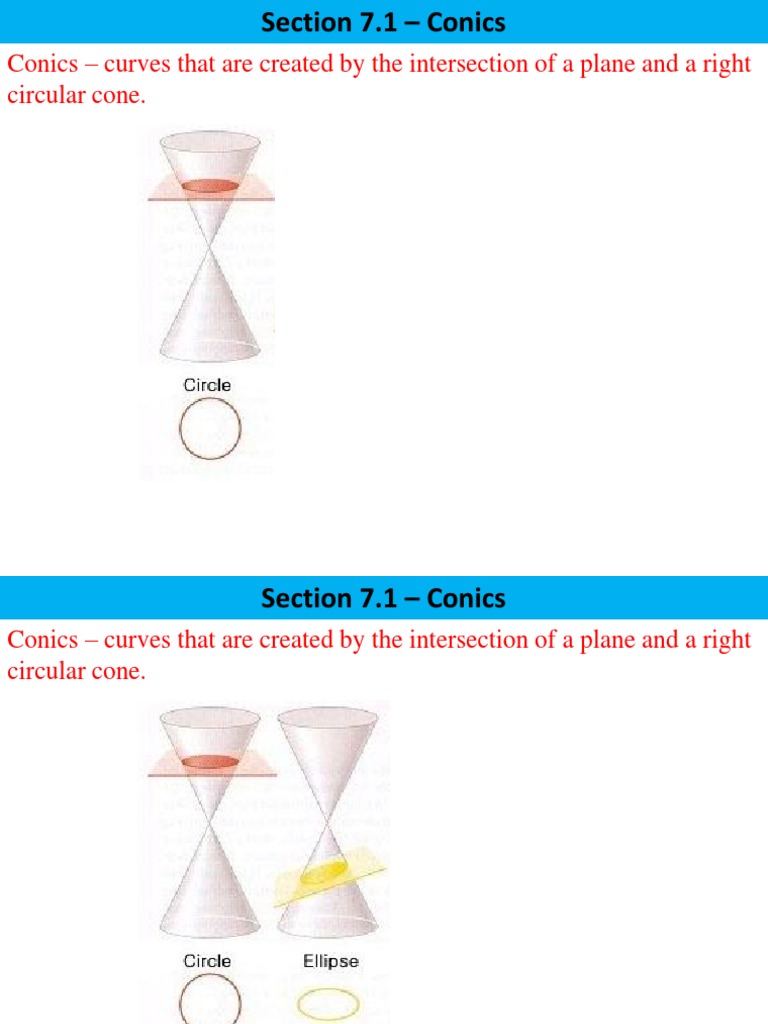 Conics - Curves That Are Created by The Intersection of A Plane and A Right Circular Cone | PDF ...