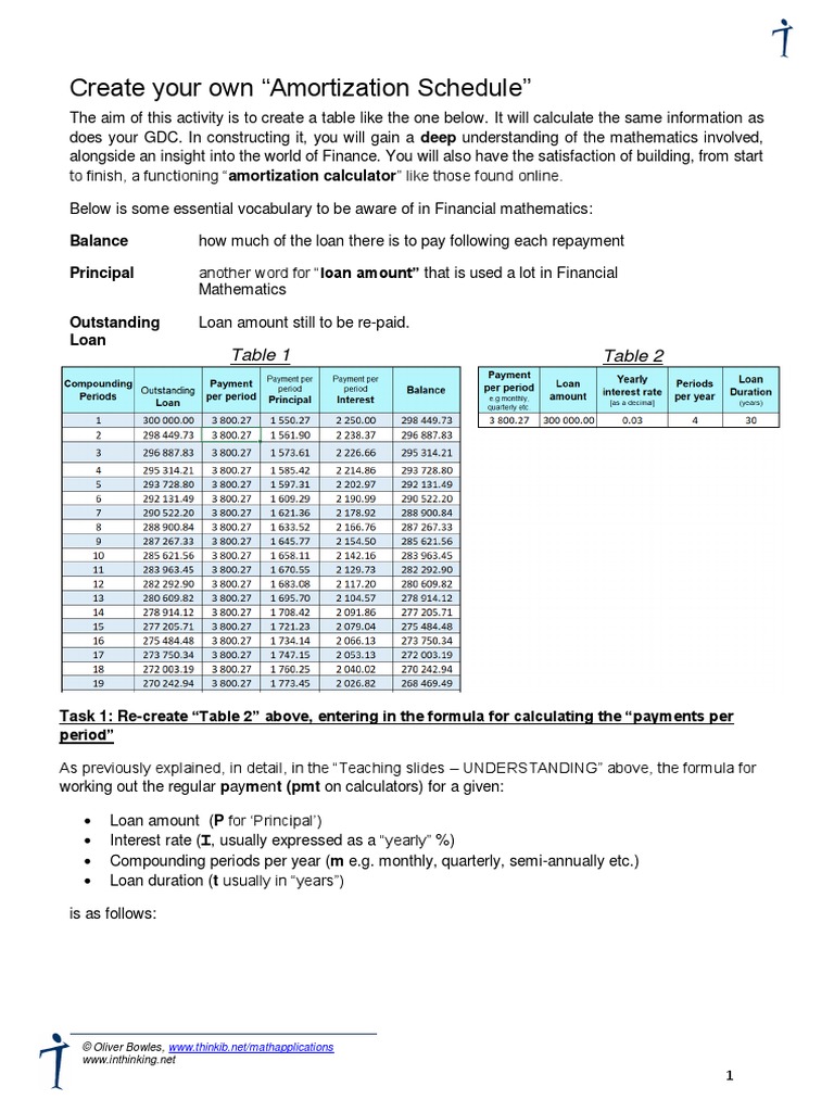 Amortization Activity Sheet | PDF | Loans | Interest