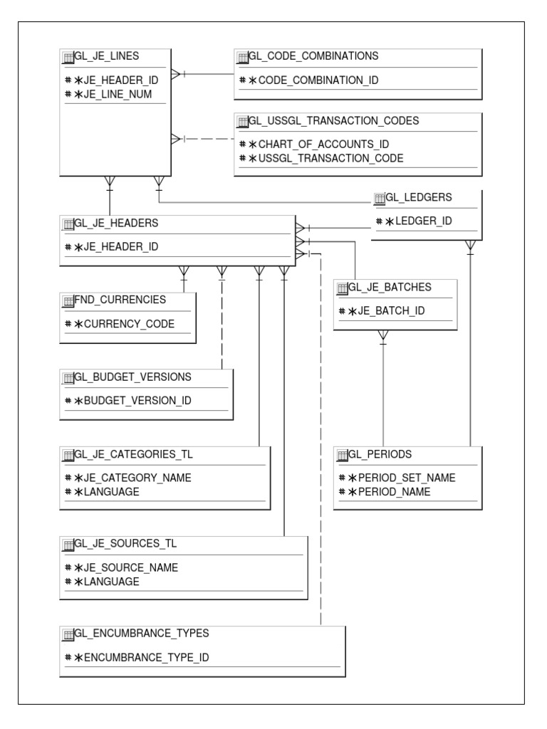 R12 GL Journals Diagram PDF | PDF | Finance & Money Management