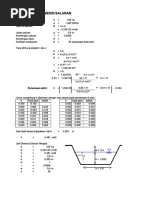 Hidrograf Satuan Sintetik: Metode SCS | PDF | Surface Runoff | Geomorphology