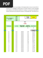 $5 To $100k in 100 Days Game Plan Daily Target 20 Pips/200 Points Daily ...