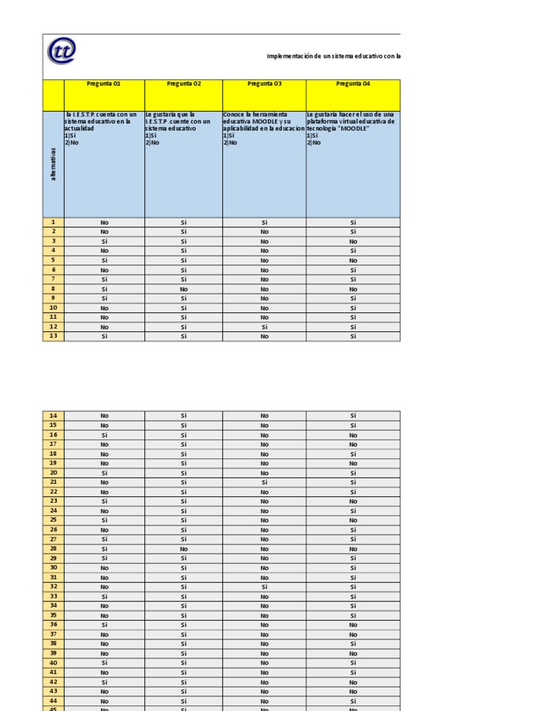 Encuesta Sabana de Datos EXCEL | PDF | Moodle