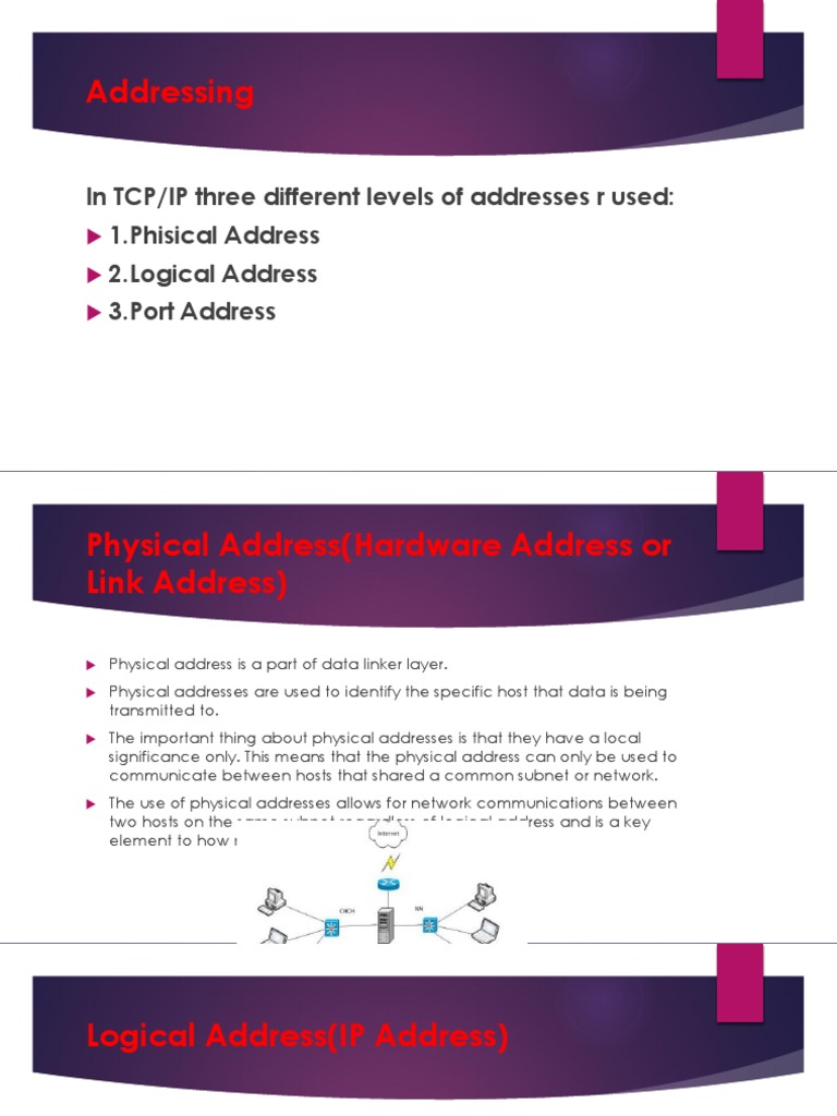 Addressing: in TCP/IP Three Different Levels of Addresses R Used: 1 ...
