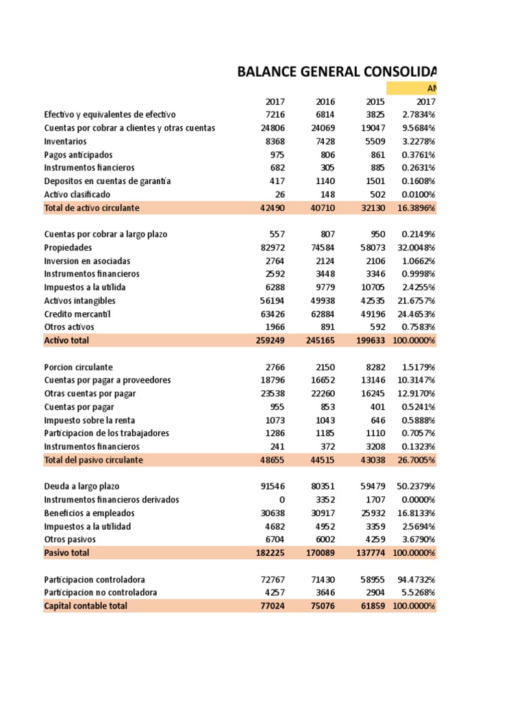 Bimbo | PDF | Dinero | Corporaciones