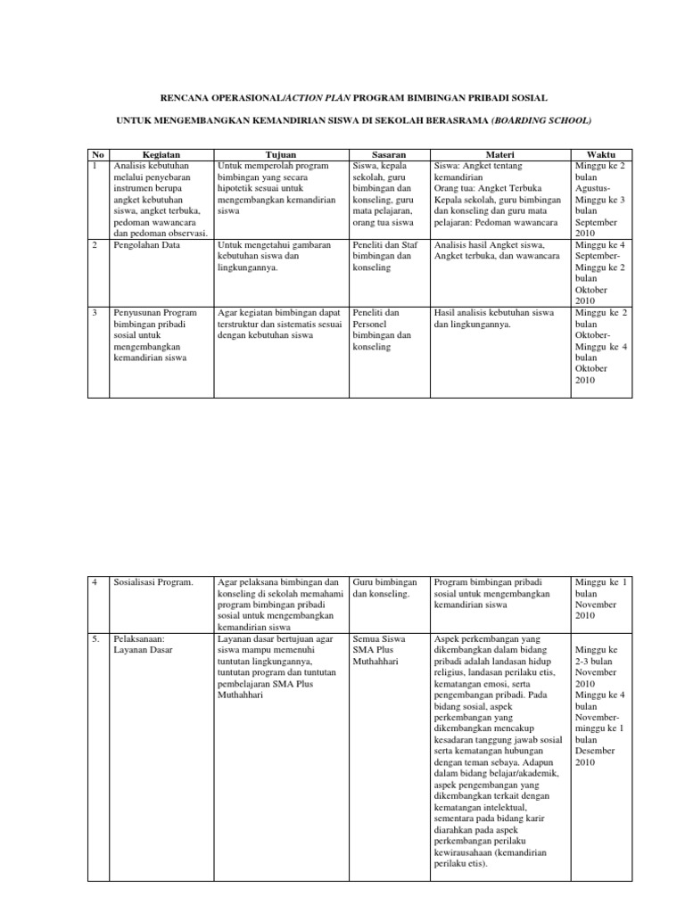 Contoh Proposal PTBK | PDF