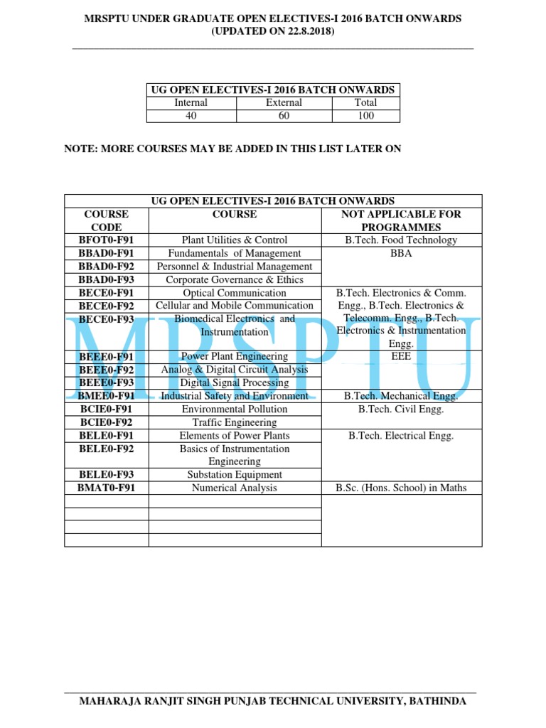 Mrsptu Syllabus | PDF | Cellular Network | Optical Fiber