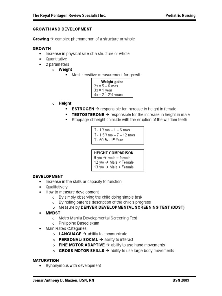 Pedia Review | PDF | Lactation | Cardiopulmonary Resuscitation