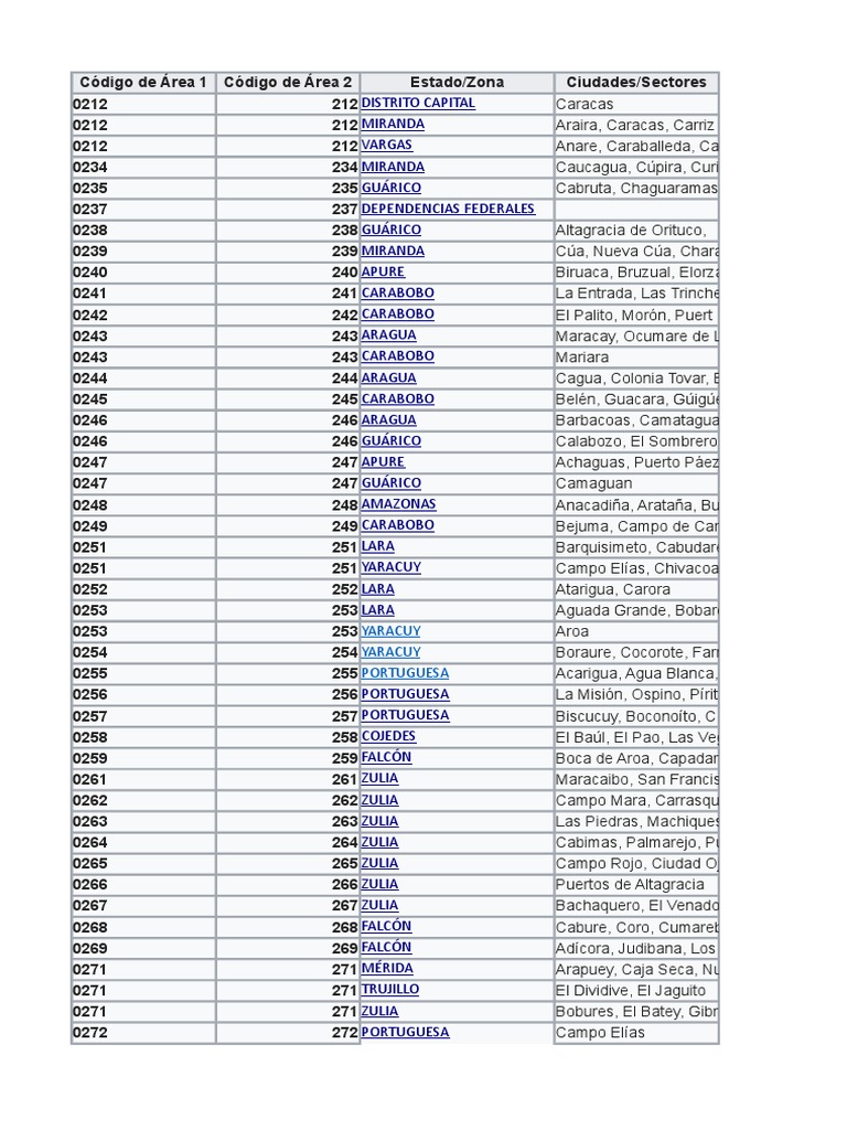 Codigos de Area | PDF | Venezuela