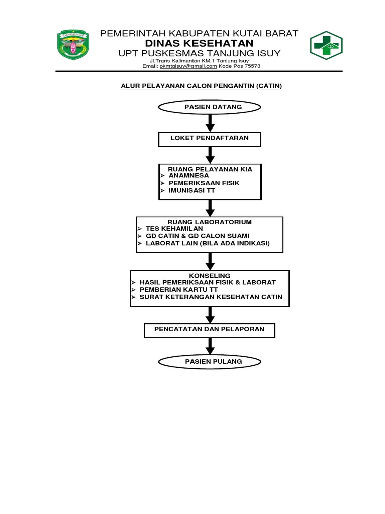 Alur Pelayanan Catin | PDF
