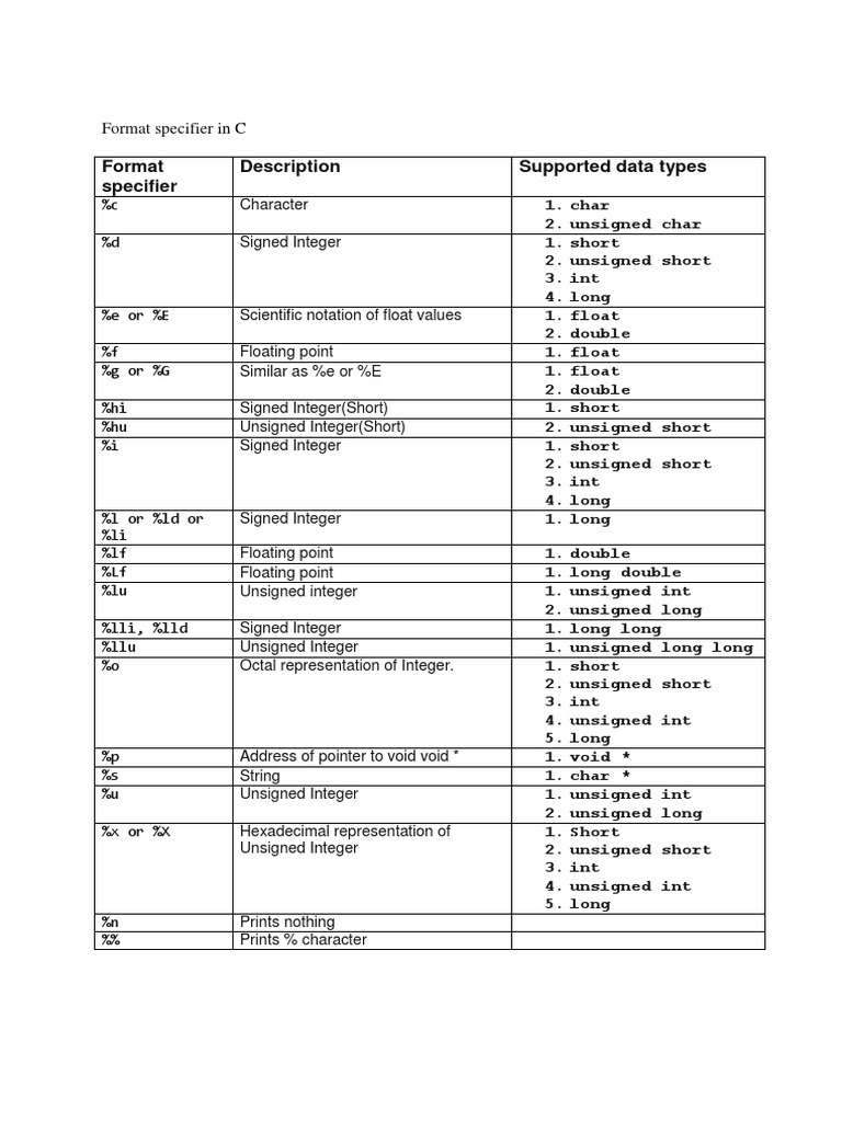 Format Specifier in C | PDF | Integer (Computer Science) | Areas Of ...