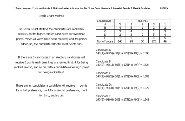 Borda Count Method | Download Free PDF | Evaluation Methods ...