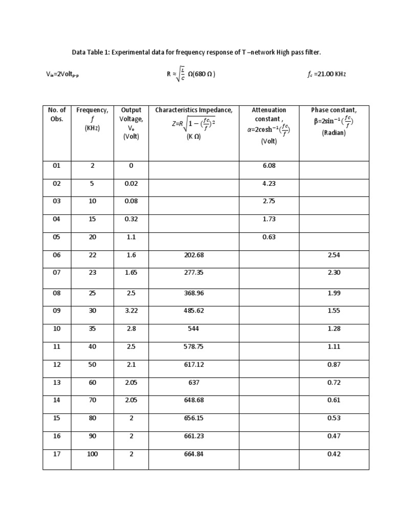 High Pass Table | PDF | Electronic Circuits | Signal Processing