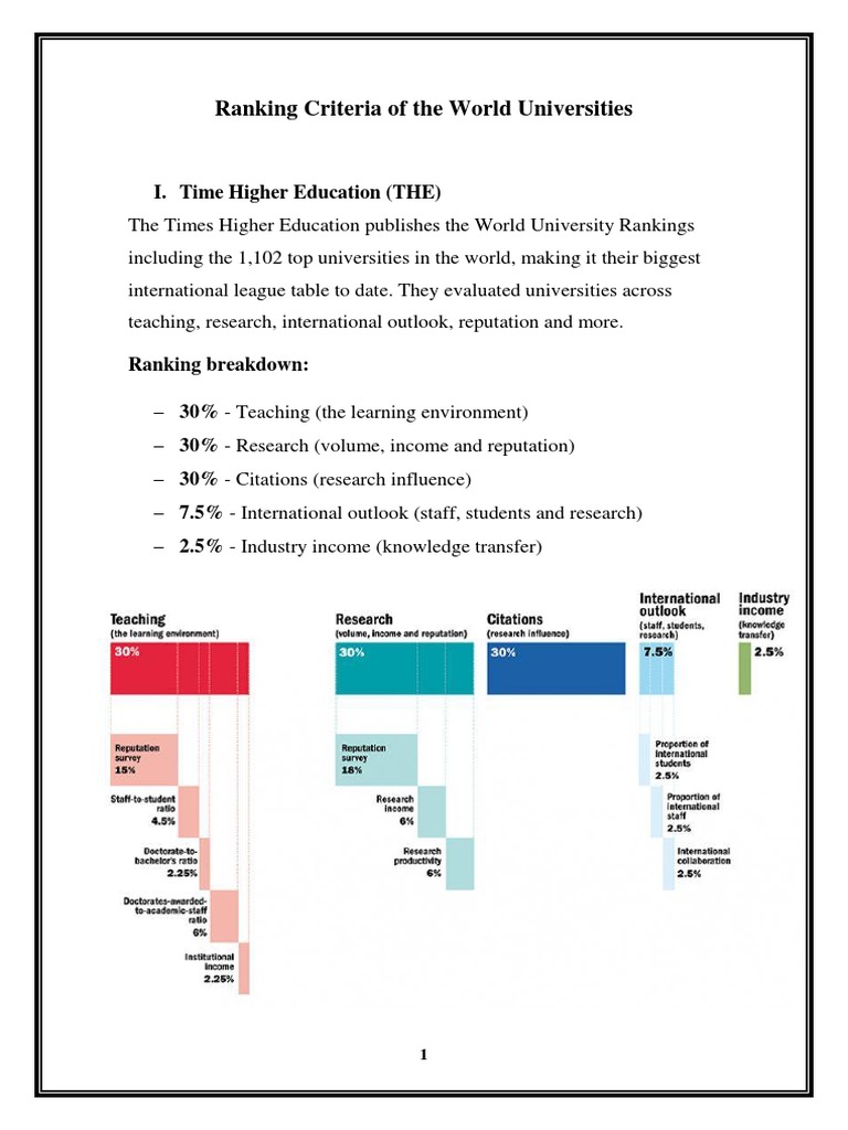 World University Ranking Criteria | PDF | Academic Journal | University
