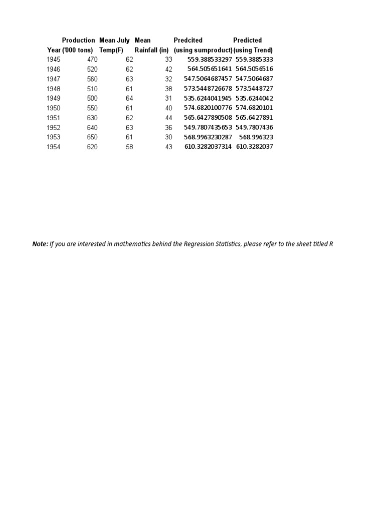REGRESSION ANALYSIS | PDF | Errors And Residuals | Multivariate Statistics