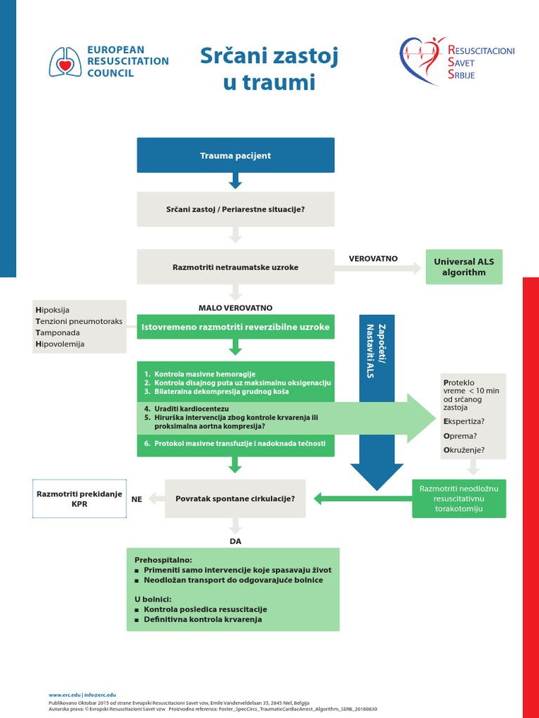Poster SpecCircs Traumatic Cardiac Arrest Algorithm SERB V20160714 HRES ...