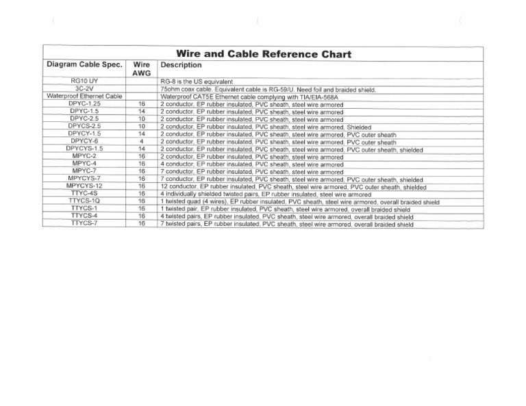 Wire Cross Reference | PDF