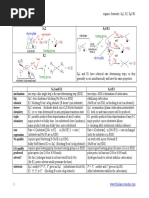 Organic Chemistry Summary Sheet | PDF