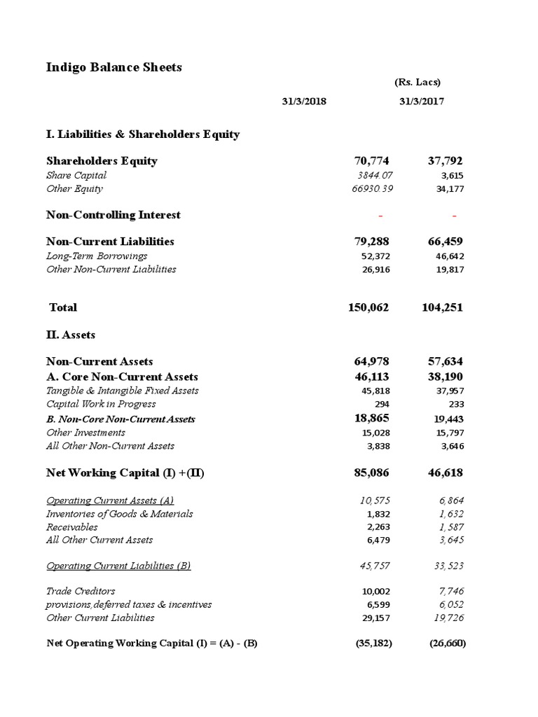 Indigo FINAL | PDF | Revenue | Working Capital