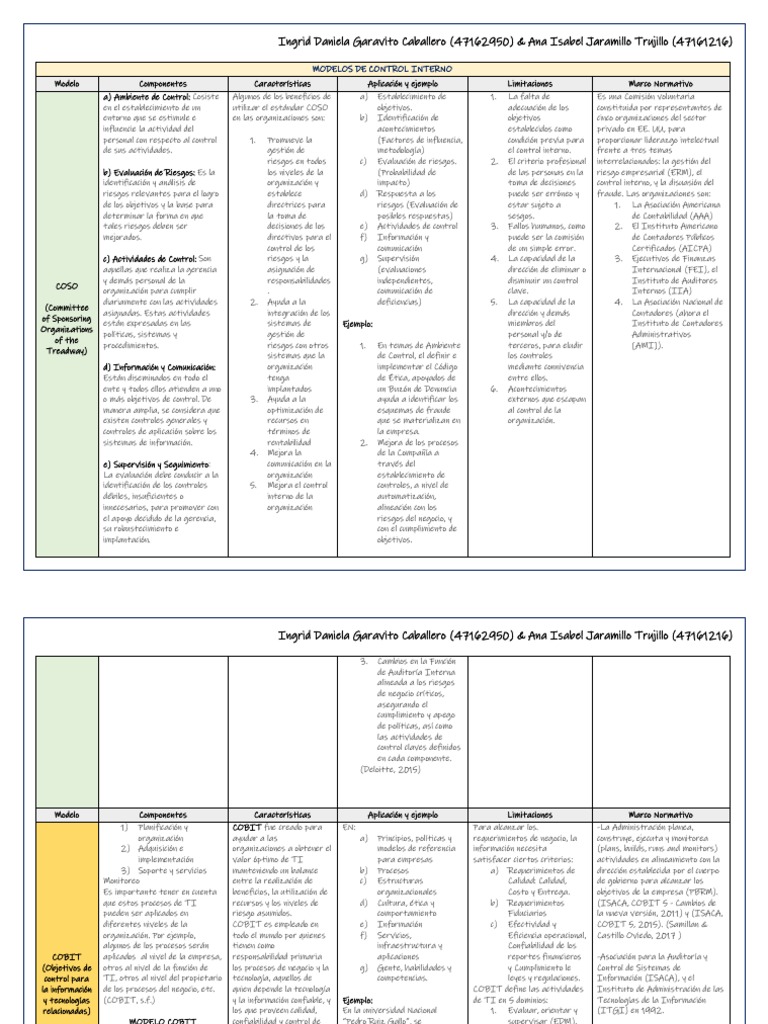 Modelos de Control Interno PDF | PDF | Cobit | Planificación